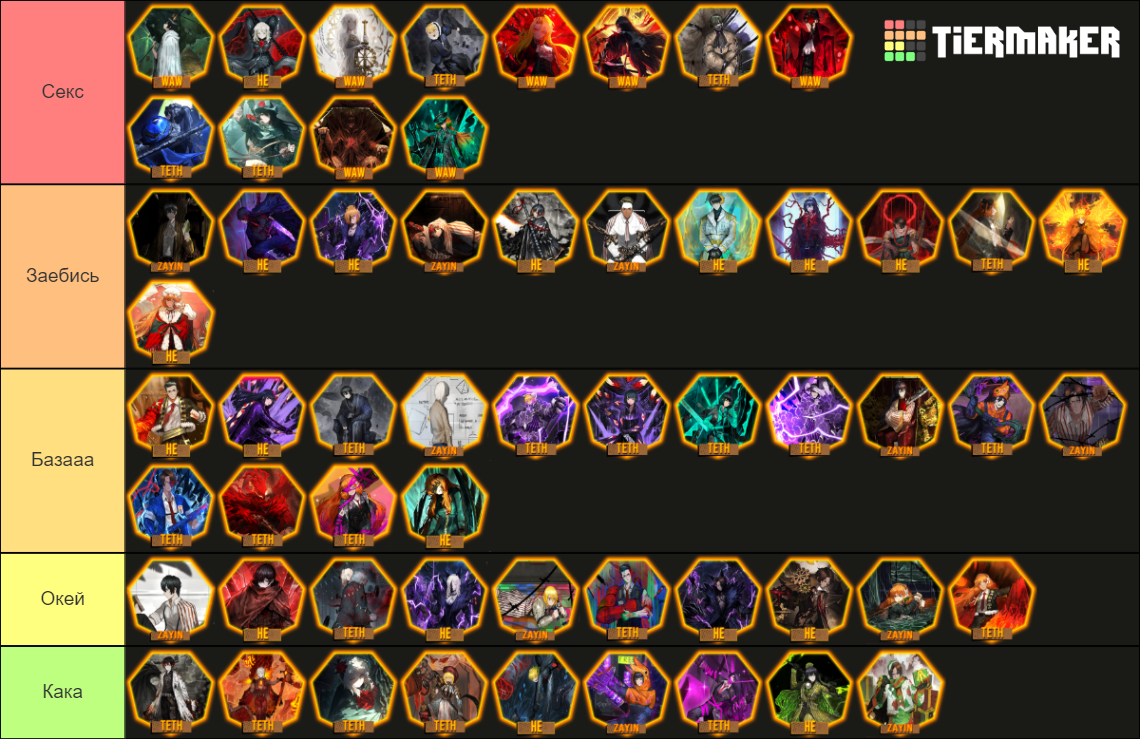 Limbus Company EGO Tierlist Tier List (Community Rankings) - TierMaker