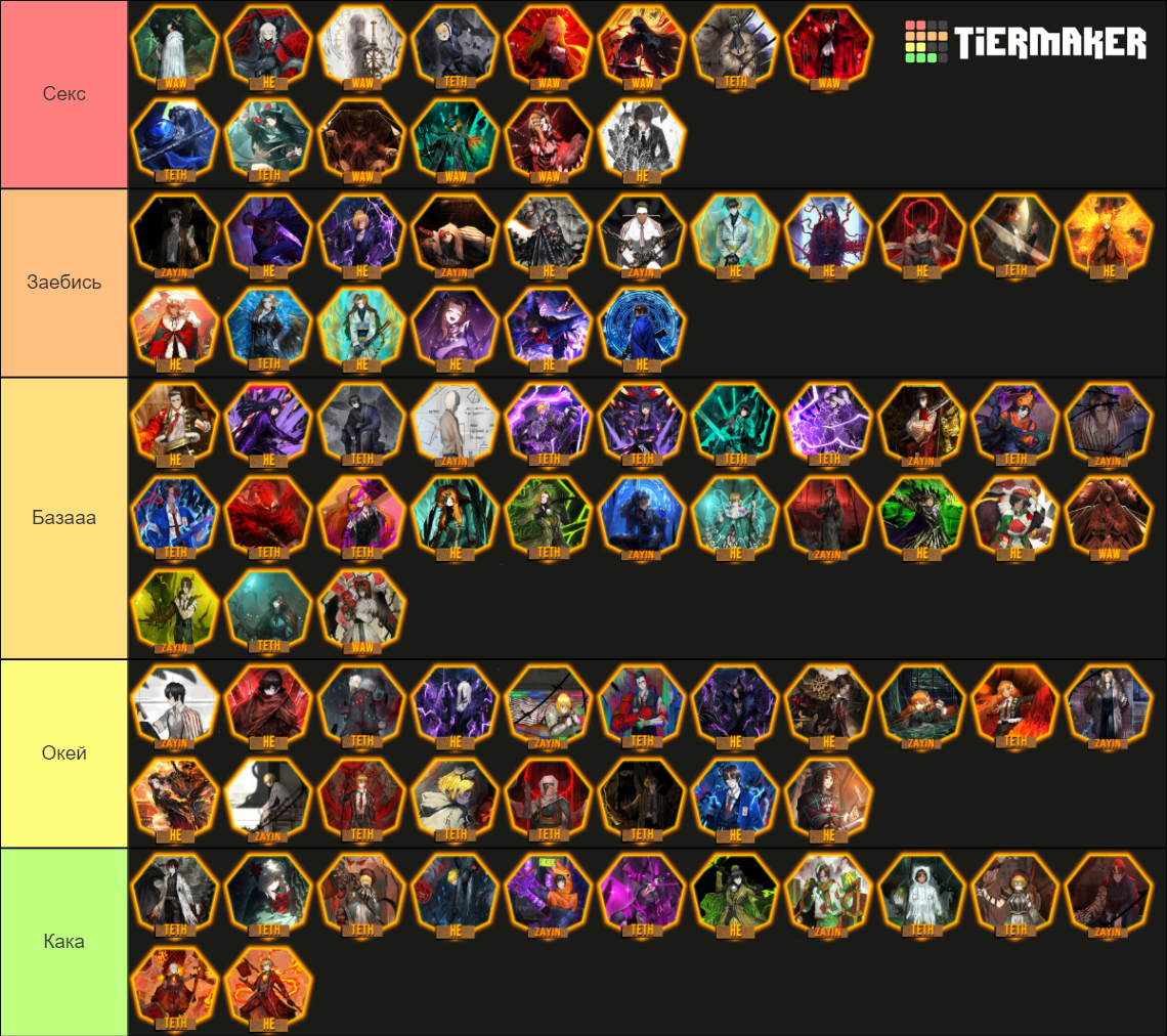 Limbus Company EGO Tierlist Tier List (Community Rankings) - TierMaker
