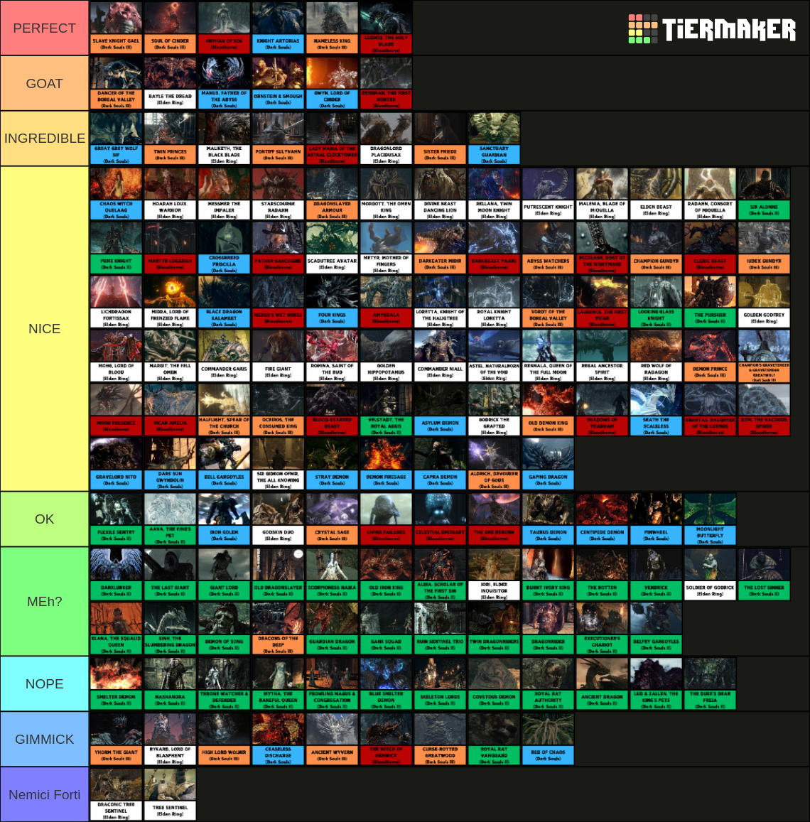 Every FromSoft Boss Ever (Elden Ring, Dark Souls, etc.) Tier List ...