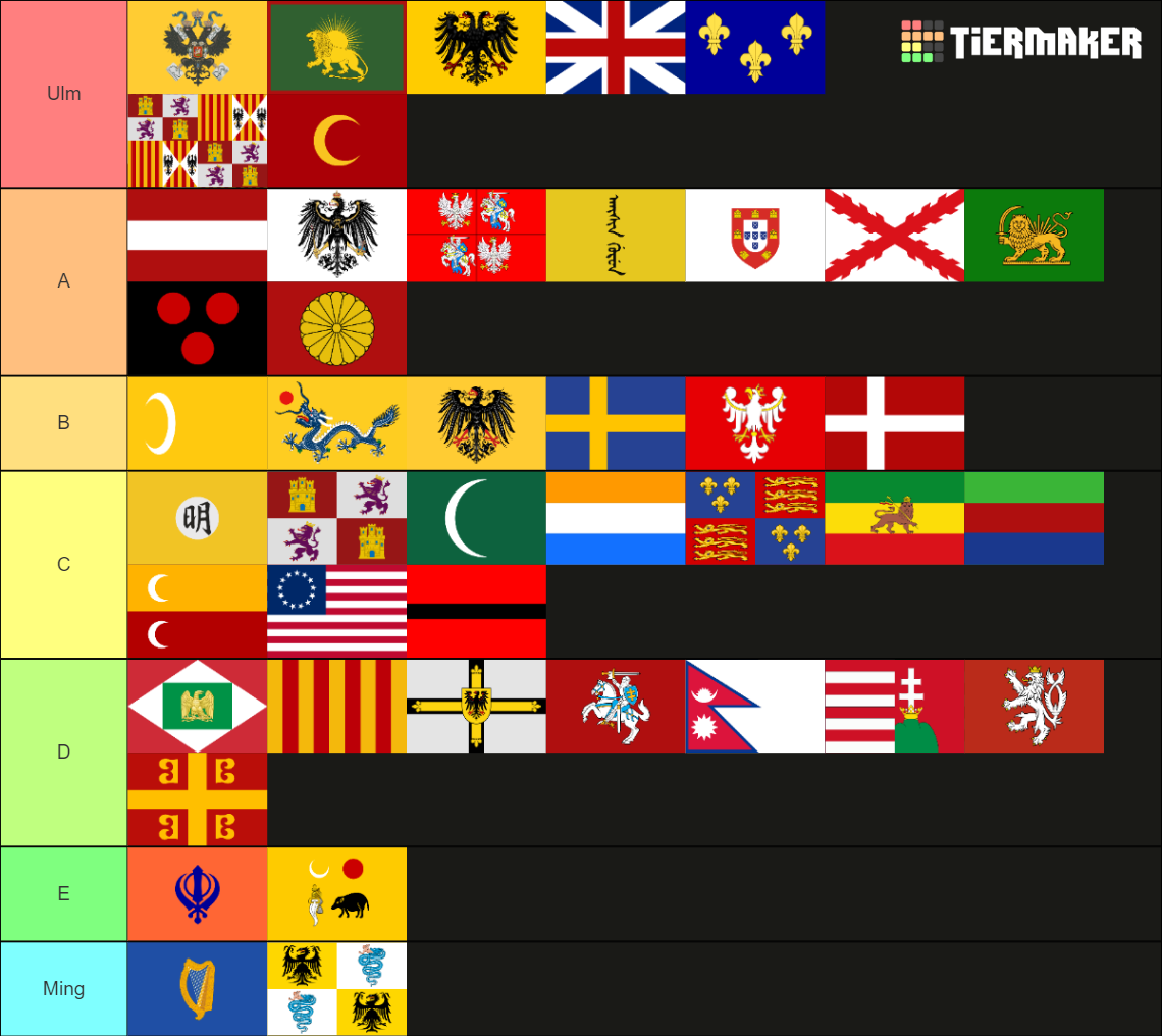 EU4 major Countries ranking Tier List (Community Rankings) - TierMaker