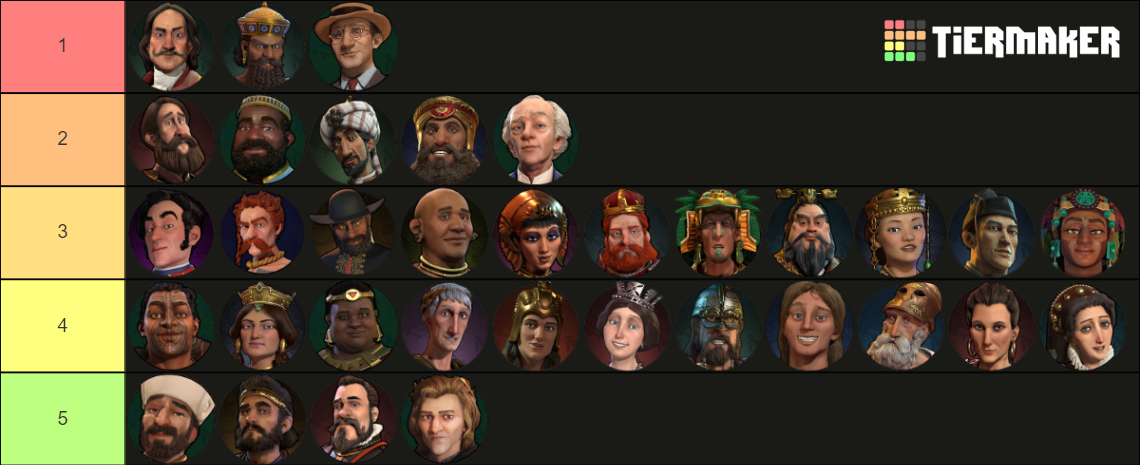 Sid Meier's Civilization VI Tier List (Community Rankings) - TierMaker