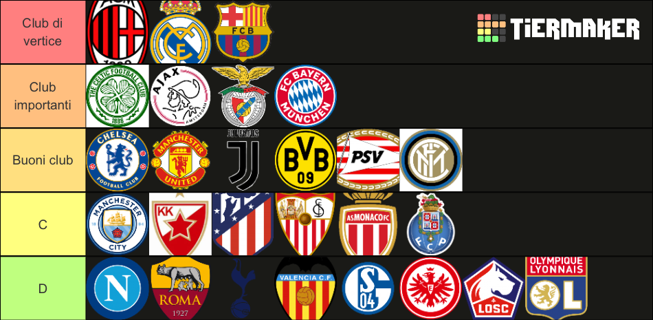 Recent Football (Soccer) Tier Lists - TierMaker