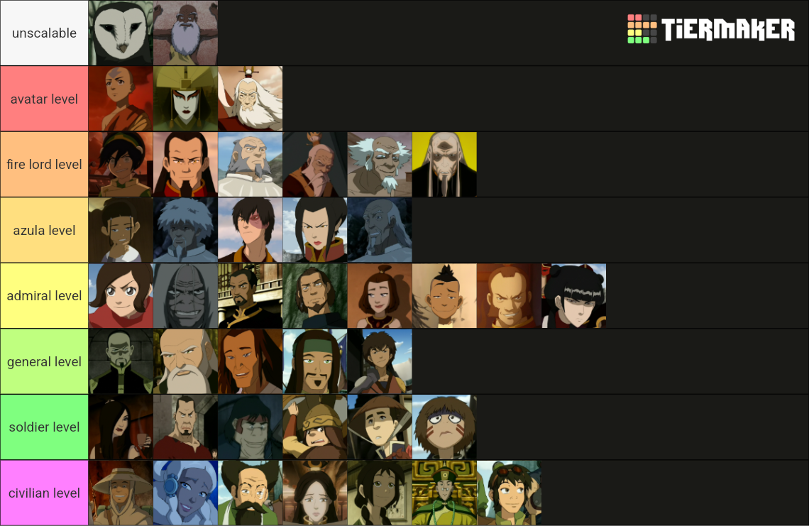 ATLA characters Tier List (Community Rankings) - TierMaker