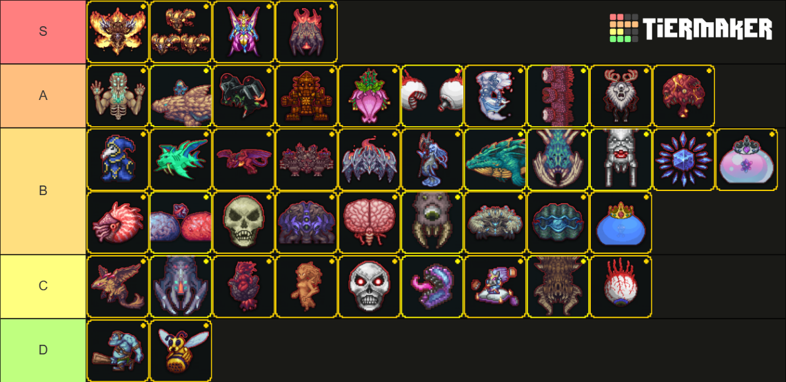 Terraria Infernum Bosses Difficulty Tier List (Community Rankings ...