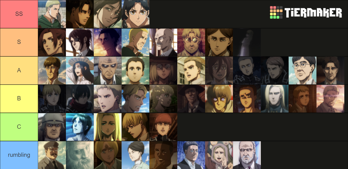 AOT Characters (Anime) Tier List (Community Rankings) - TierMaker