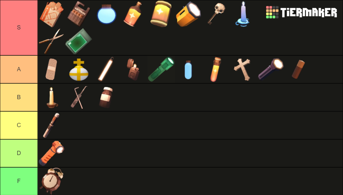 DOORS Items Tierlist Tier List (Community Rankings) - TierMaker