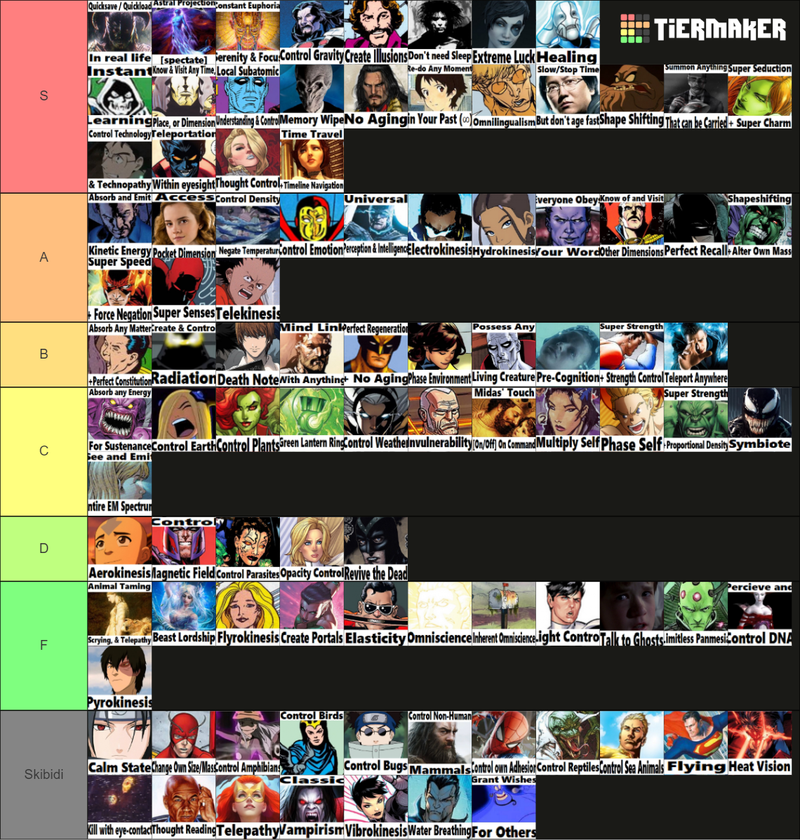 Super Powers Tier List (Community Rankings) - TierMaker