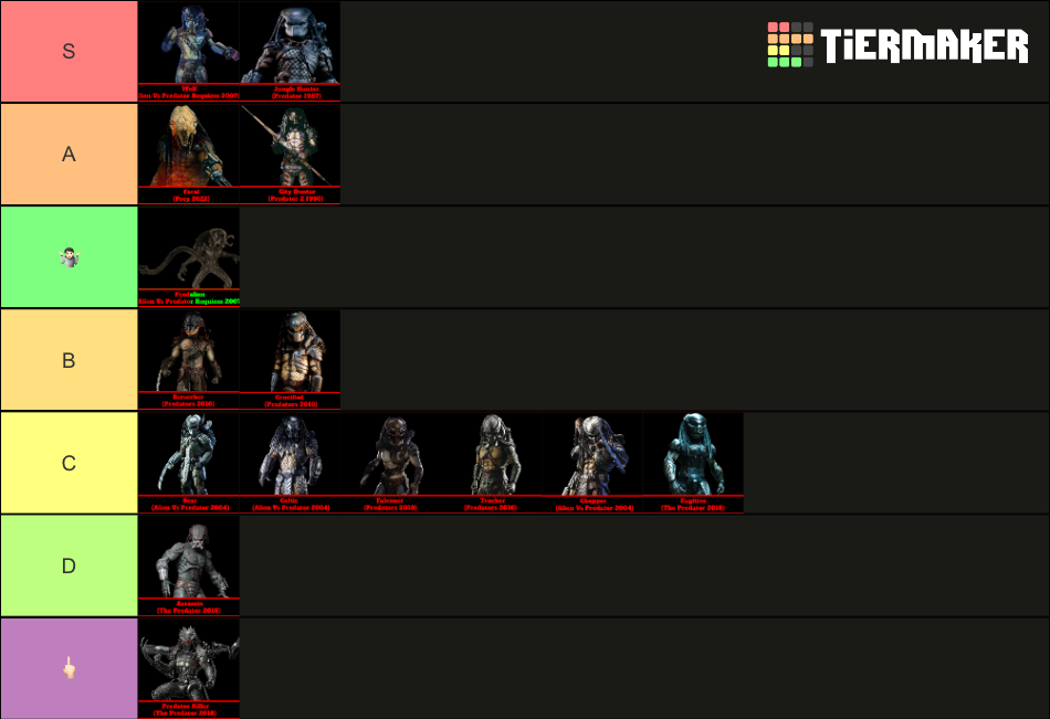 Predator/Xenomorph (Films predators/xenomorph only) Tier List ...