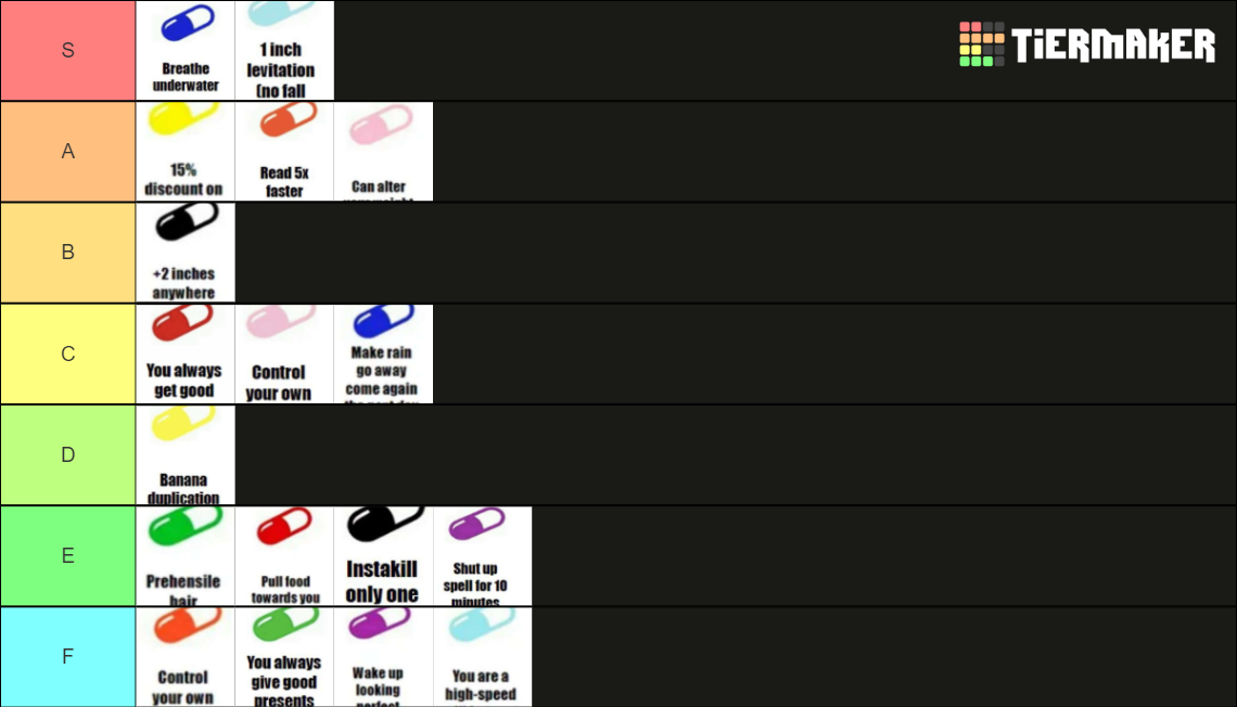 Budget superpowers Tier List (Community Rankings) - TierMaker