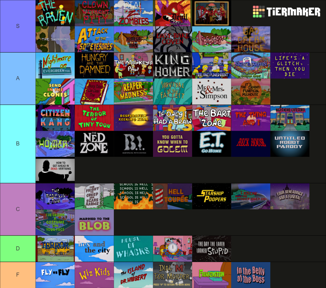 Recent The Simpsons Tier Lists - TierMaker