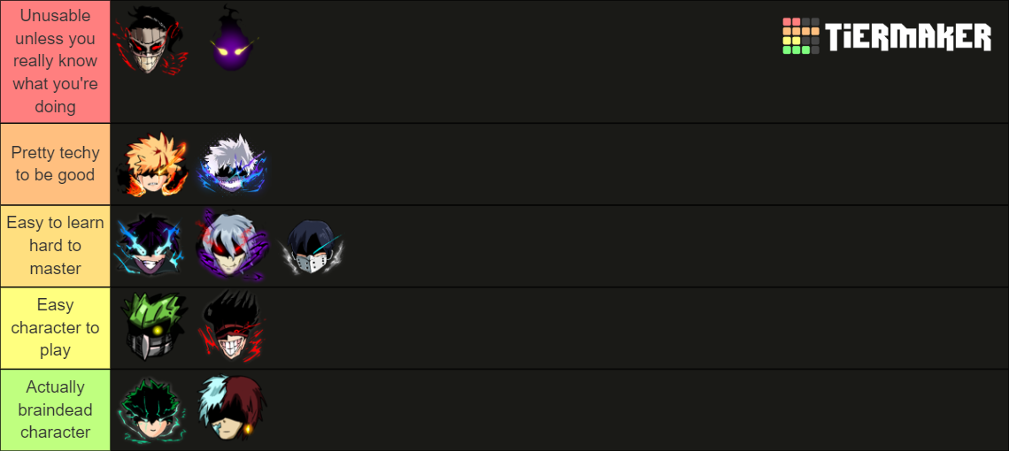Heroes Battlegrounds Characters Tier List (Community Rankings) - TierMaker