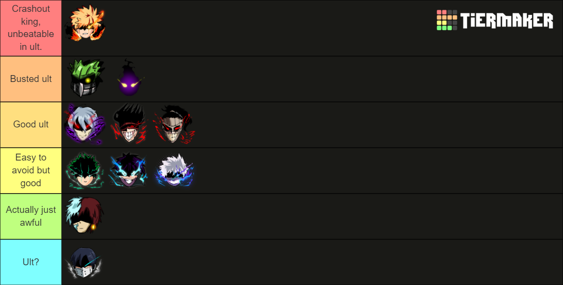 Heroes Battlegrounds Characters Tier List (Community Rankings) - TierMaker