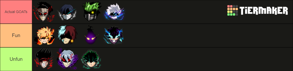 Heroes Battlegrounds Characters Tier List (Community Rankings) - TierMaker