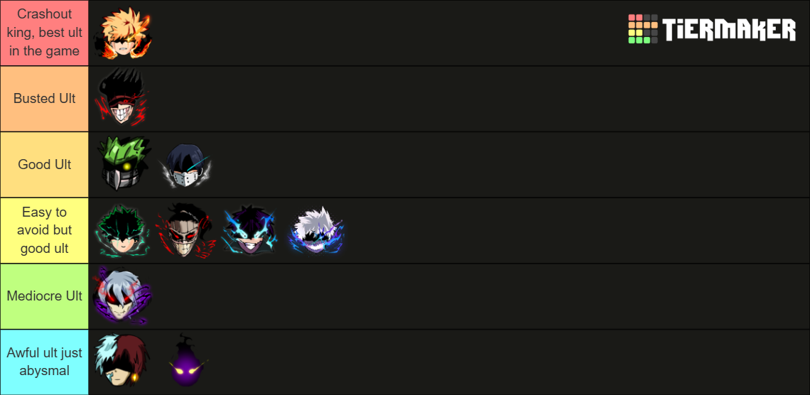 Heroes Battlegrounds Characters Tier List (Community Rankings) - TierMaker