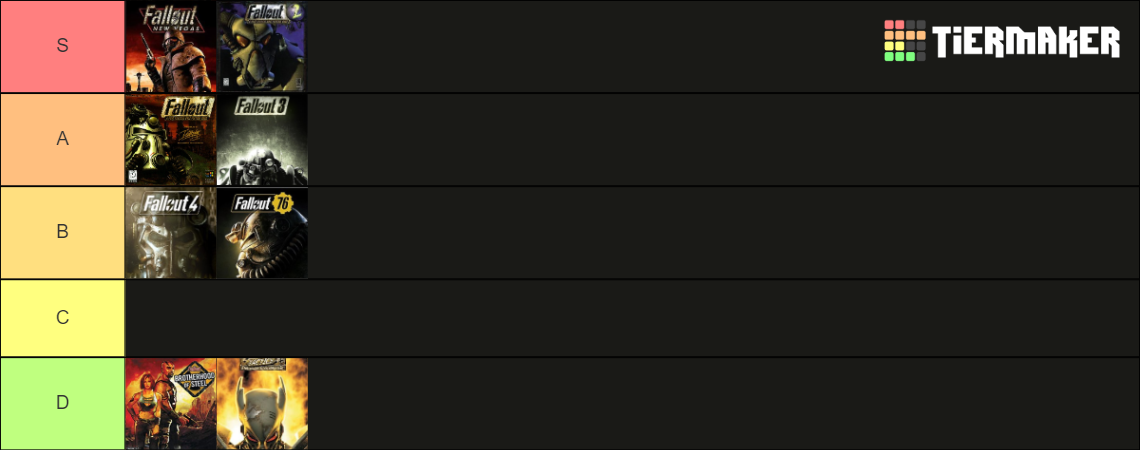 Fallout Games Tier List (Community Rankings) - TierMaker