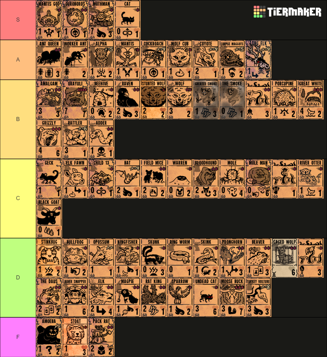 Inscryption Part 1 Cards Tier List (Community Rankings) - TierMaker