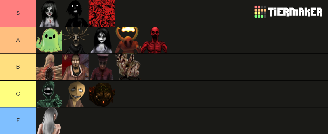Spooky's Jumpscare Mansion - Every Specimen/Monster Tier List ...