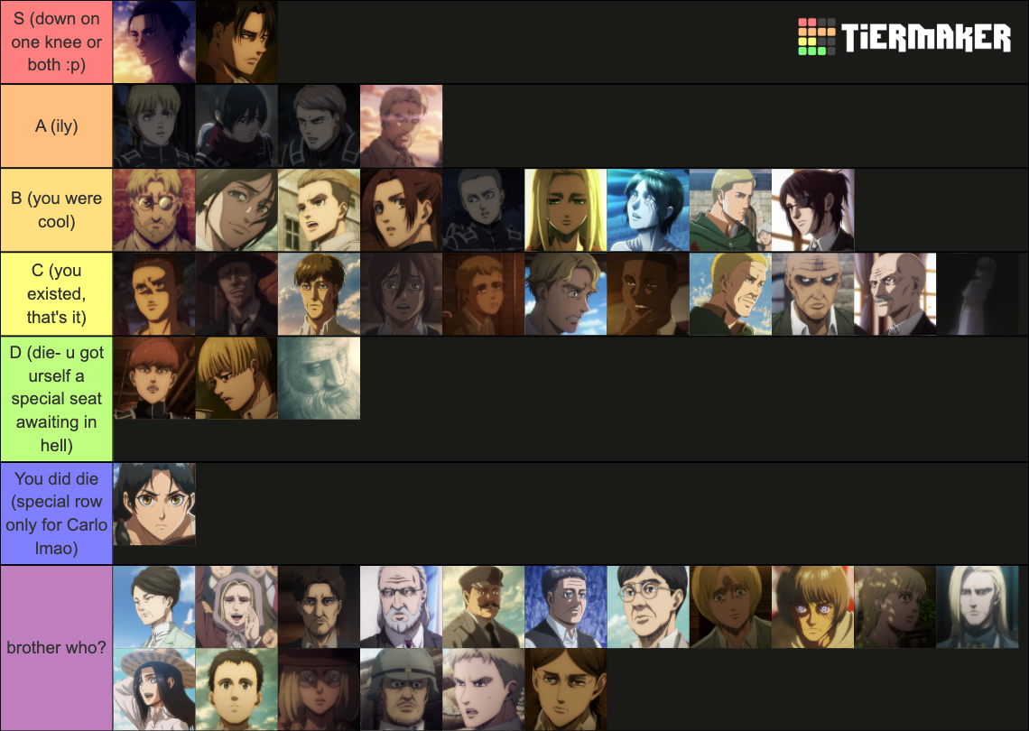 AOT Characters (Anime) Tier List (Community Rankings) - TierMaker
