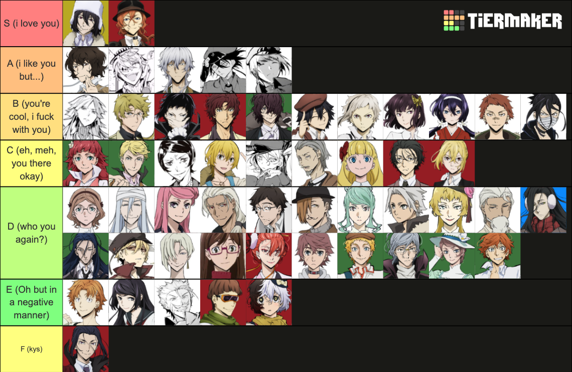 Bungou Stray Dogs Characters Tier List (Community Rankings) - TierMaker