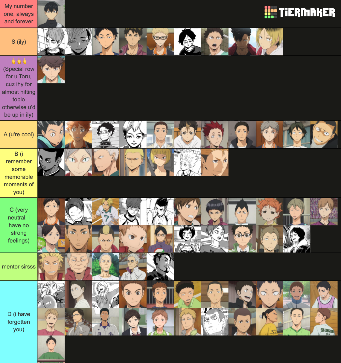 Haikyuu Characters Tier List (Community Rankings) - TierMaker