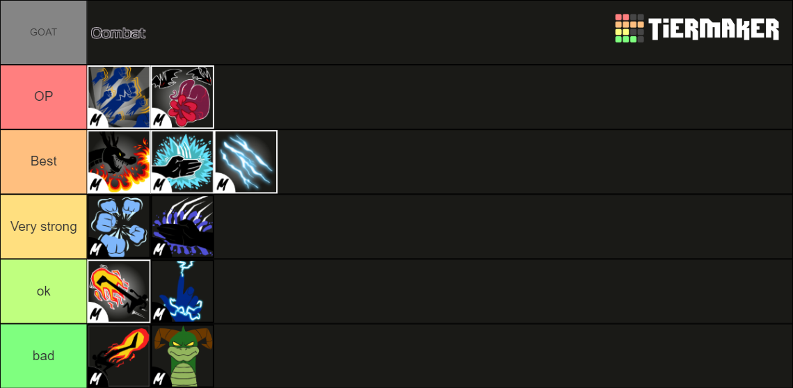 Blox fruits update 20 fighting styles Tier List (Community Rankings ...