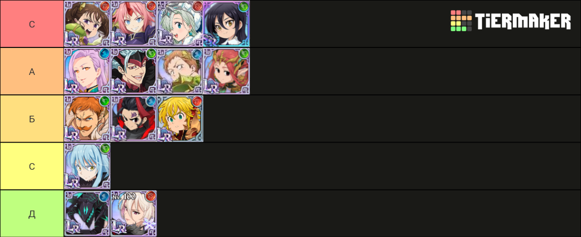 The Seven Deadly Sins: Grand Cross Tier List (Community Rankings ...