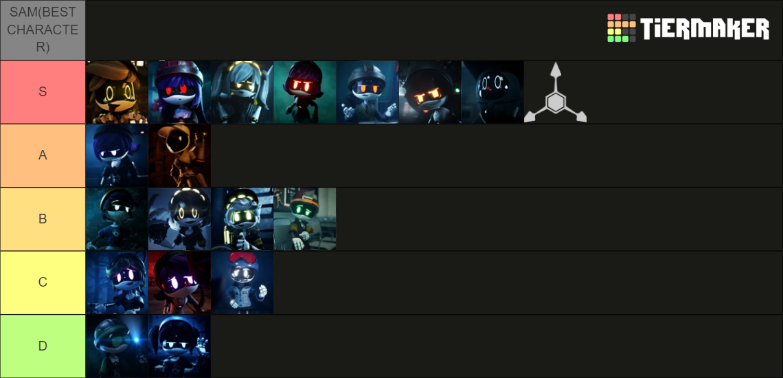 Murder Drones Characters Ep 1-7 Tier List (Community Rankings) - TierMaker
