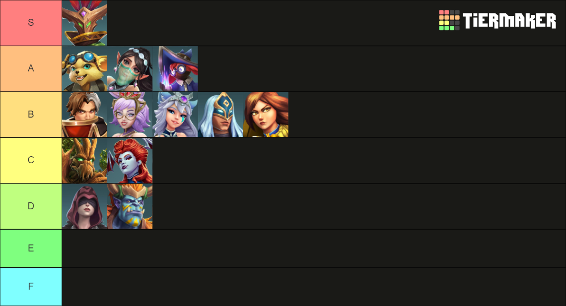 Paladins Champions 2024 (Updated: + HORSE) Tier List (Community ...