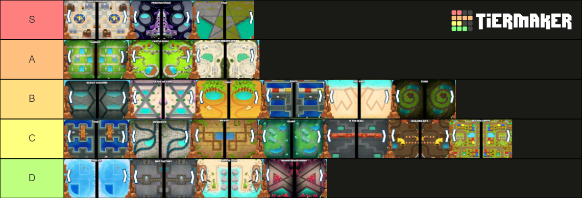 BTD Battles 2 Map Tier List (Community Rankings) - TierMaker