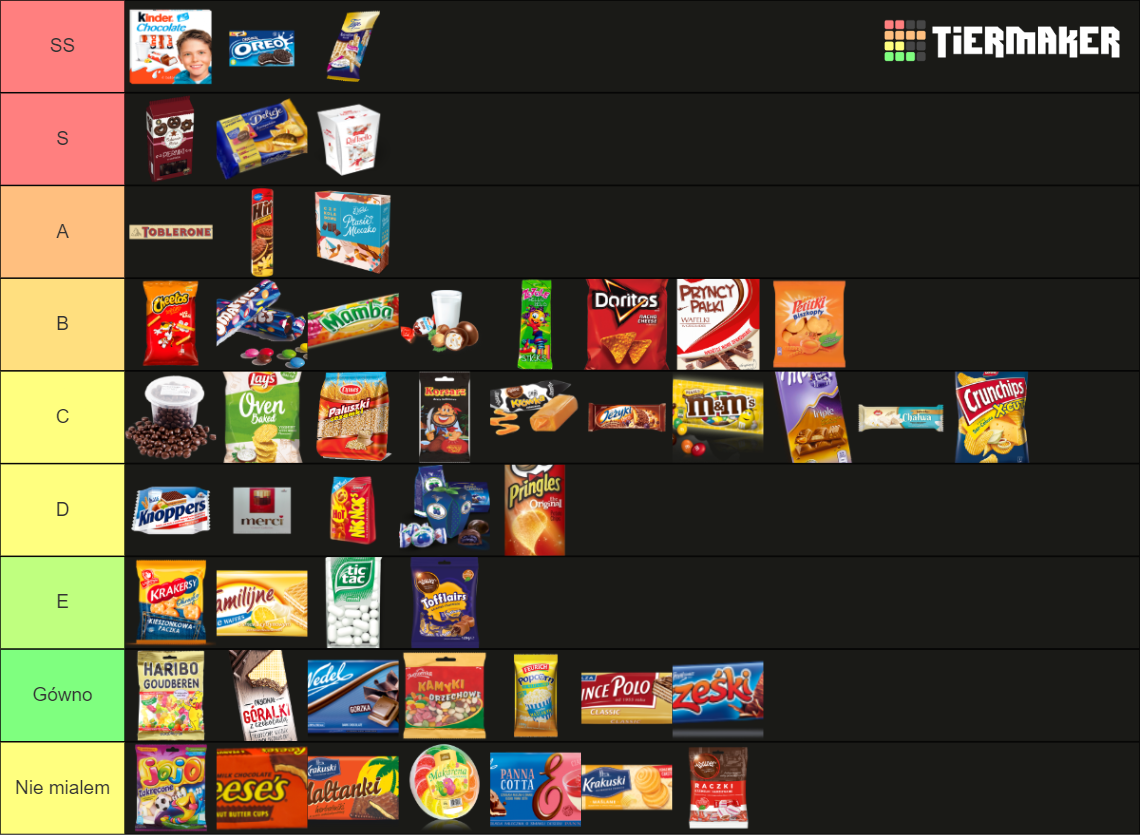 Recent Products Tier Lists - TierMaker