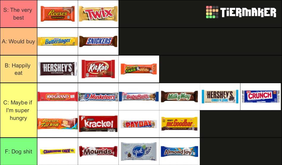 Candy Bar Tier List (Community Rankings) - TierMaker