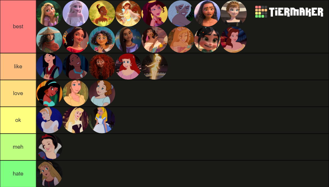 Disney Princess (2024 Update) Tier List (Community Rankings) - TierMaker