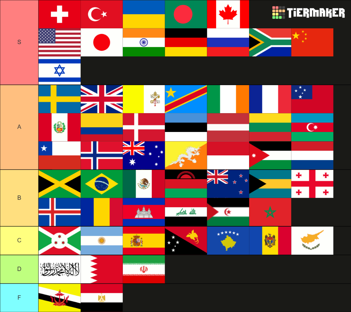 579 Countries & Territories of The World Tier List (Community Rankings ...