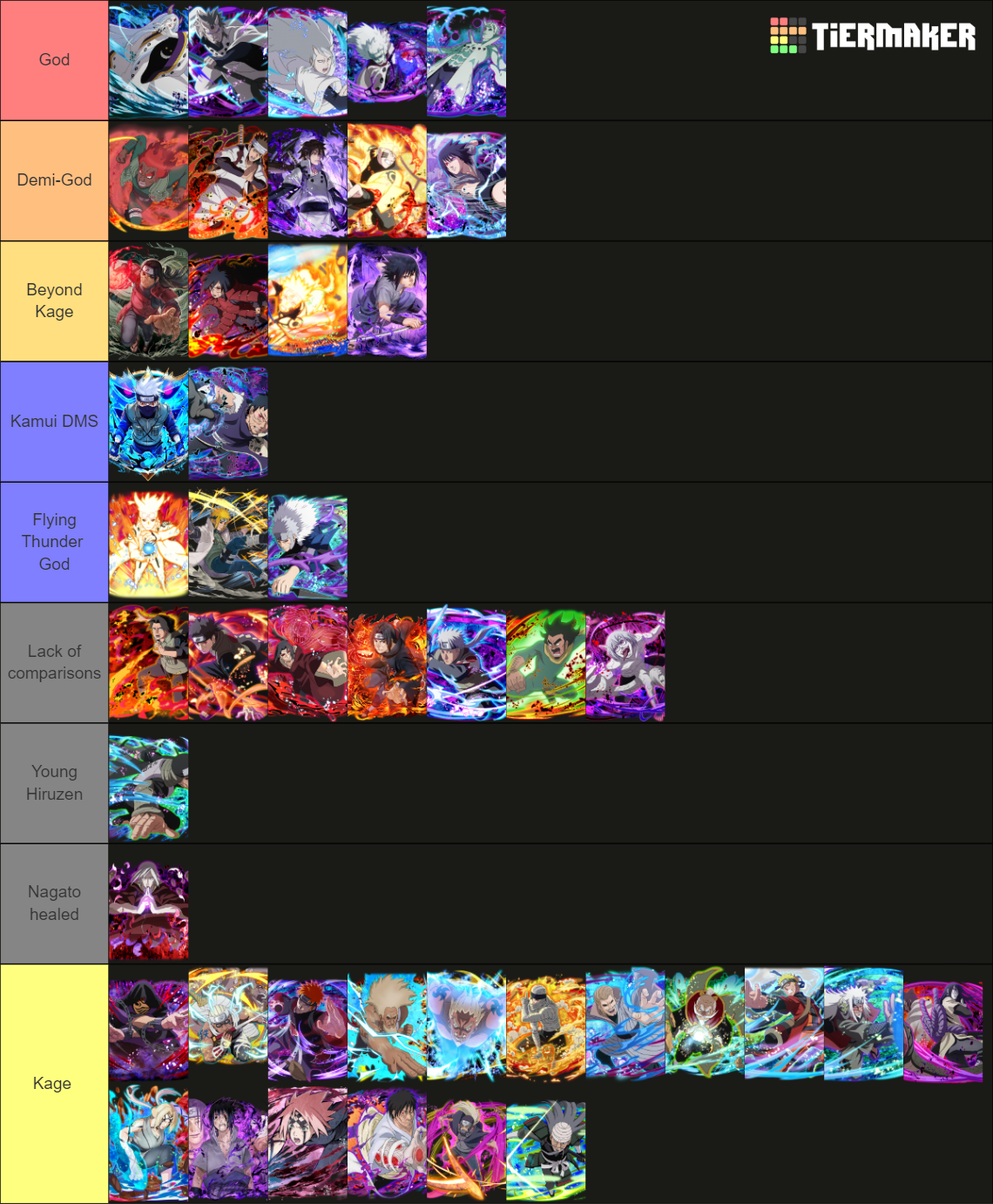 Naruto Shippuden Power Scaling Tier List (Community Rankings) - TierMaker