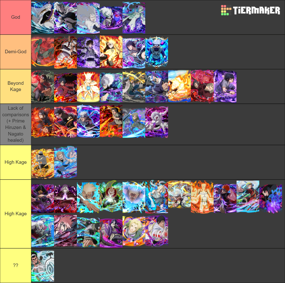 Naruto Shippuden Power Scaling Tier List (Community Rankings) - TierMaker