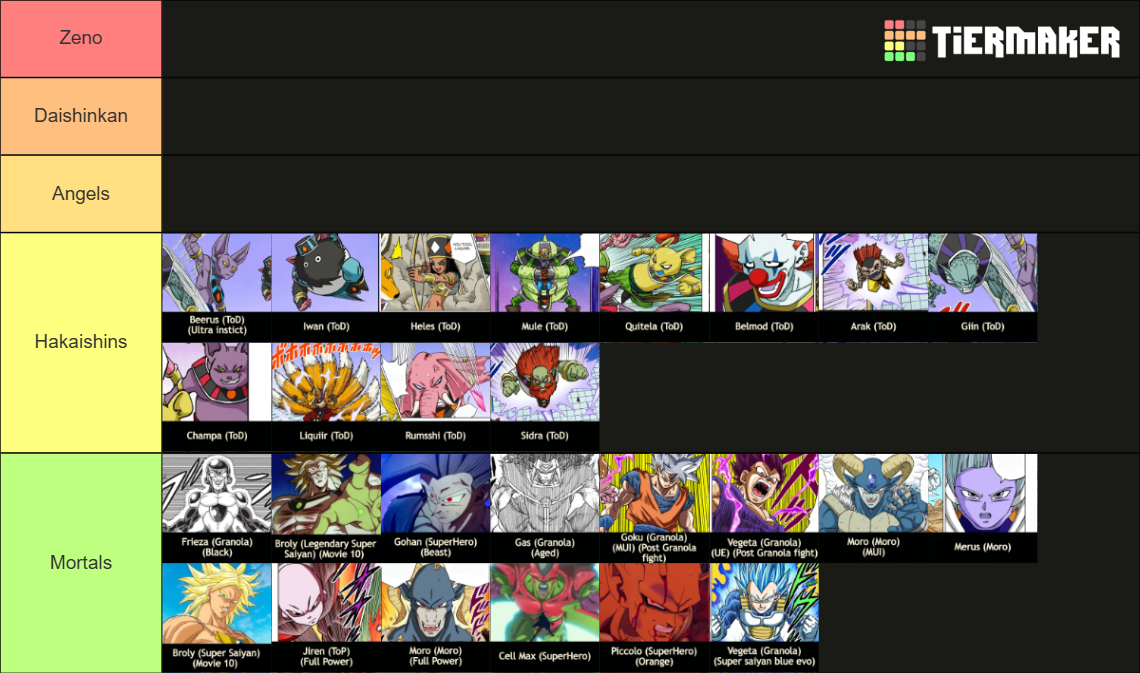 The Official Dbz/Dbs manga power scale Tier List (Community Rankings ...