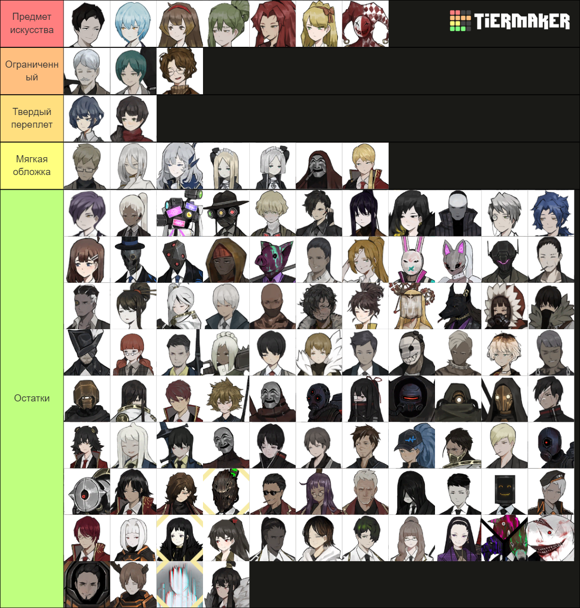 Library of Ruina Characters Tier List (Community Rankings) - TierMaker