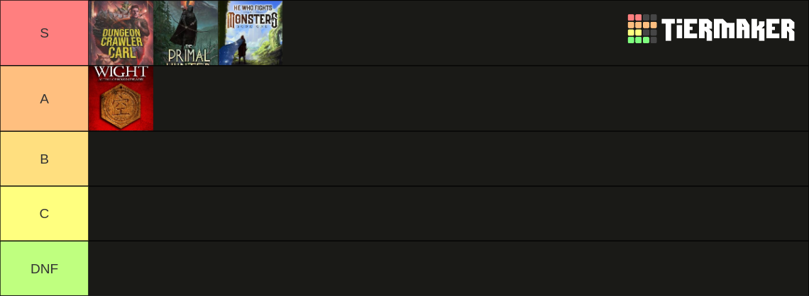 Progression/litRPG books Tier List (Community Rankings) - TierMaker