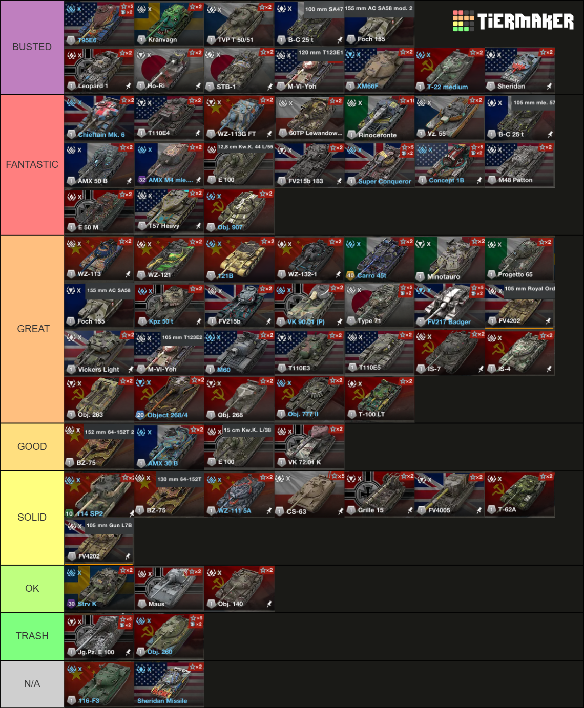 WoTB 11.0 Tier 10 Tanks Tier List (Community Rankings) - TierMaker