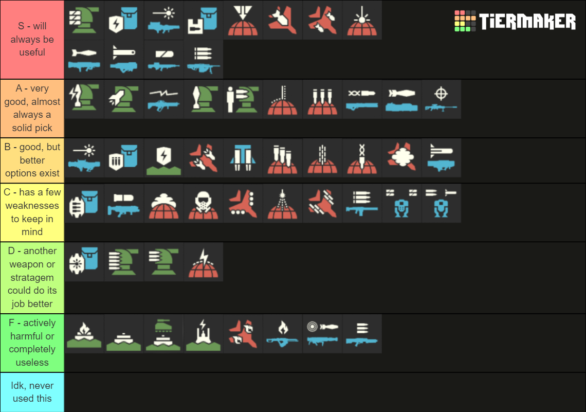 Helldivers 2 Stratagems (Updated 11.08) Tier List (Community Rankings) - TierMaker