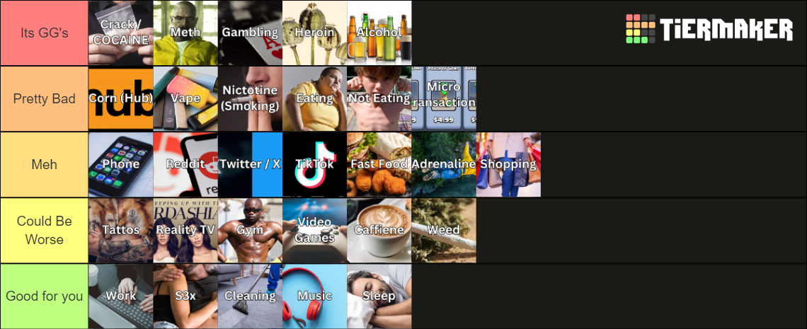 Addiction Tierlist Tier List (Community Rankings) - TierMaker