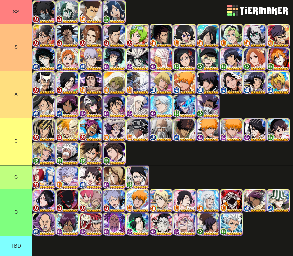 BBS – All Characters Tier List (Community Rankings) - TierMaker