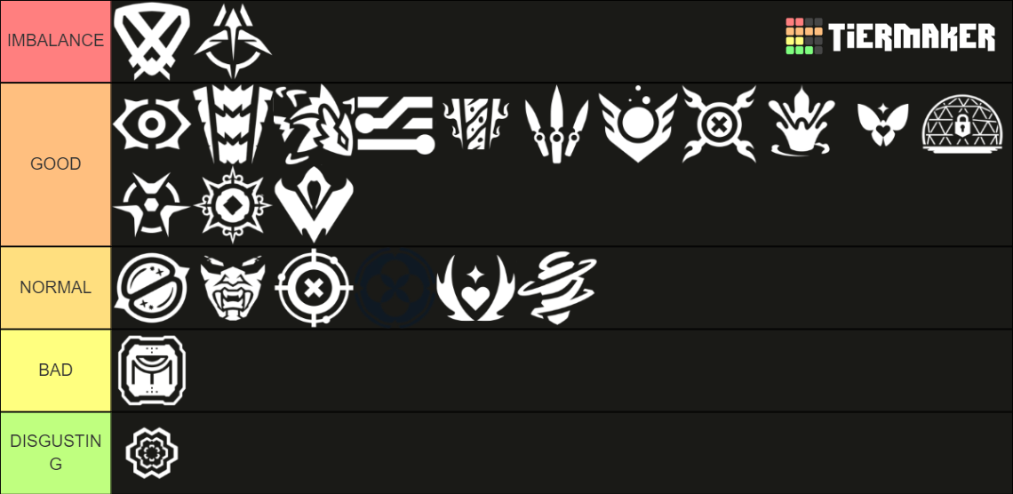 Valorant ults Tier List (Community Rankings) - TierMaker