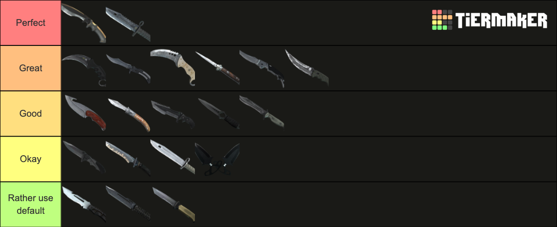 CS2 Knife 2024 (January) Tier List (Community Rankings) - TierMaker