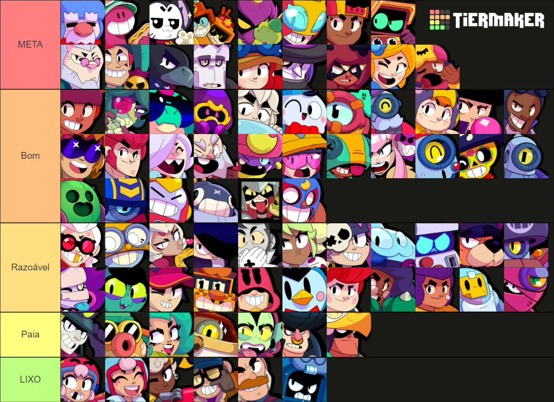 All 80 Brawler Ranking May 2024 (Brawl Stars) Tier List (Community ...