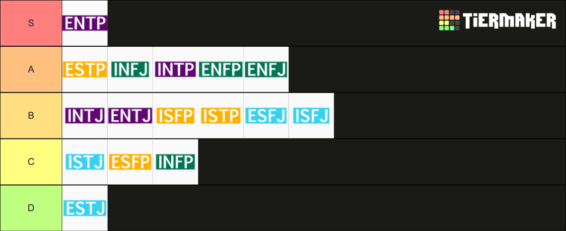 Myers-Briggs Type Indicator (MBTI) Tier List (Community Rankings ...
