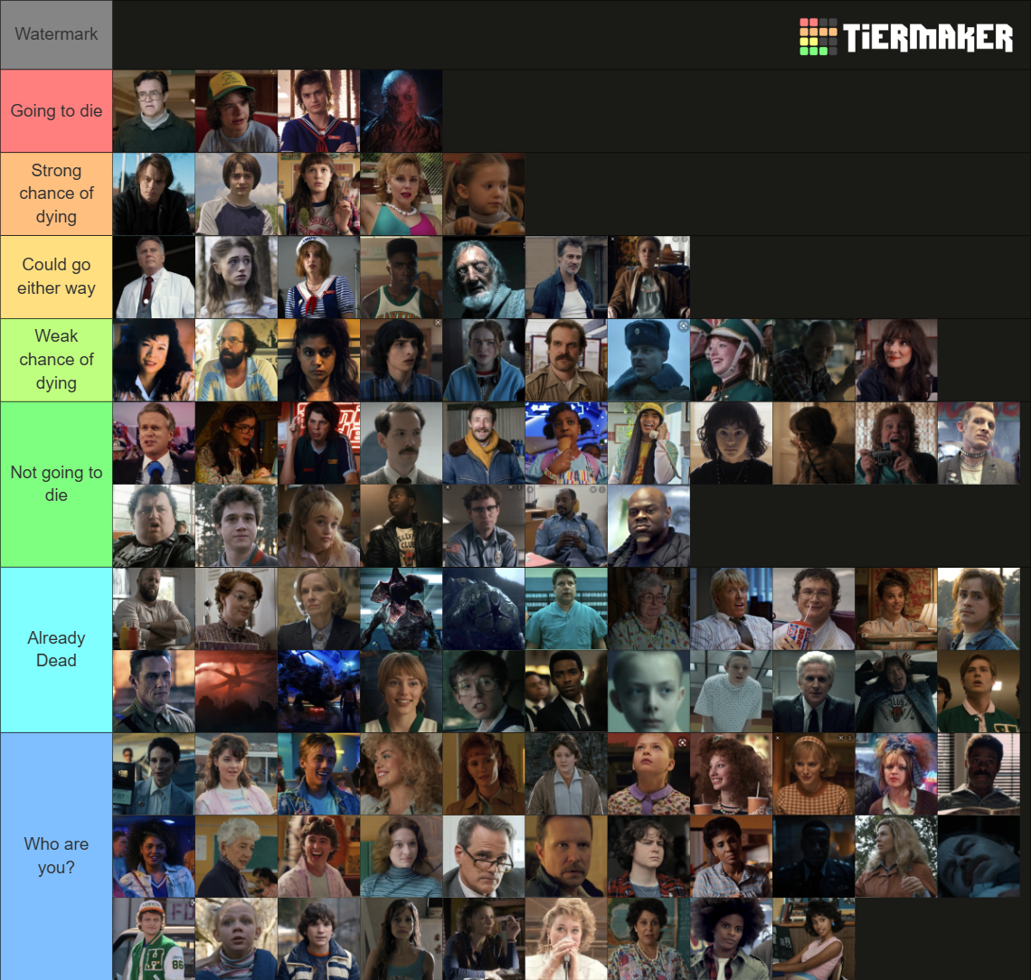 100 Stranger things characters Tier List (Community Rankings) - TierMaker
