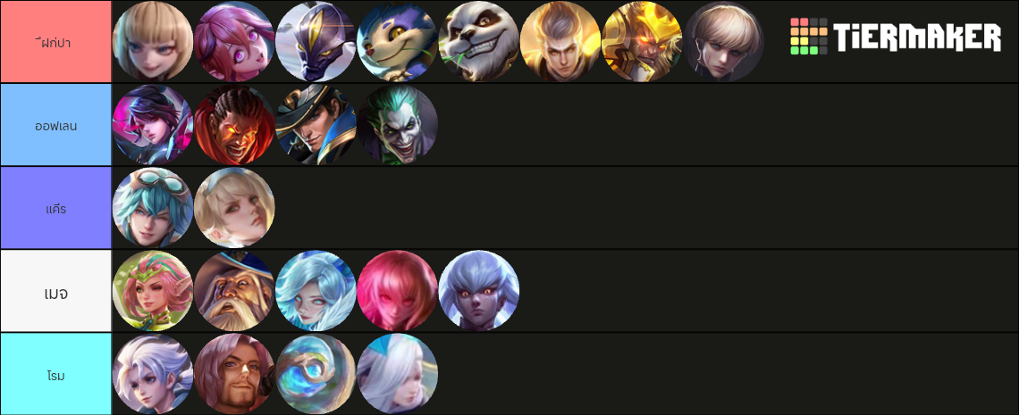 RoV Tier List (Community Rankings) - TierMaker
