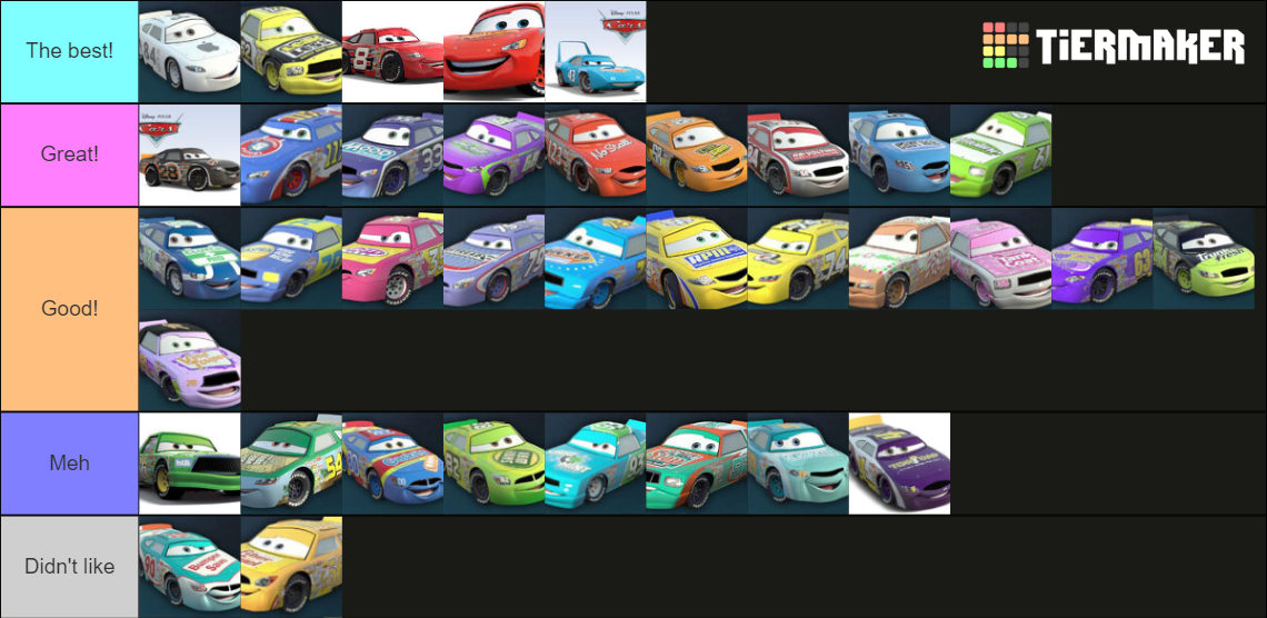 Cars 1 Piston Cup Racers Tier List (Community Rankings) - TierMaker