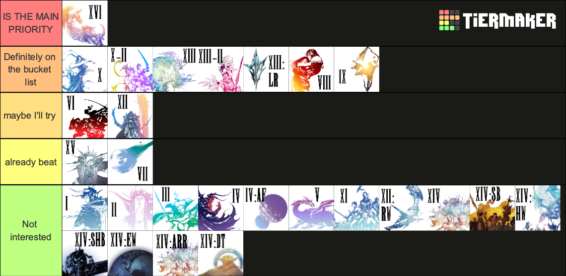 Final Fantasy: Main Series Tier List (Community Rankings) - TierMaker
